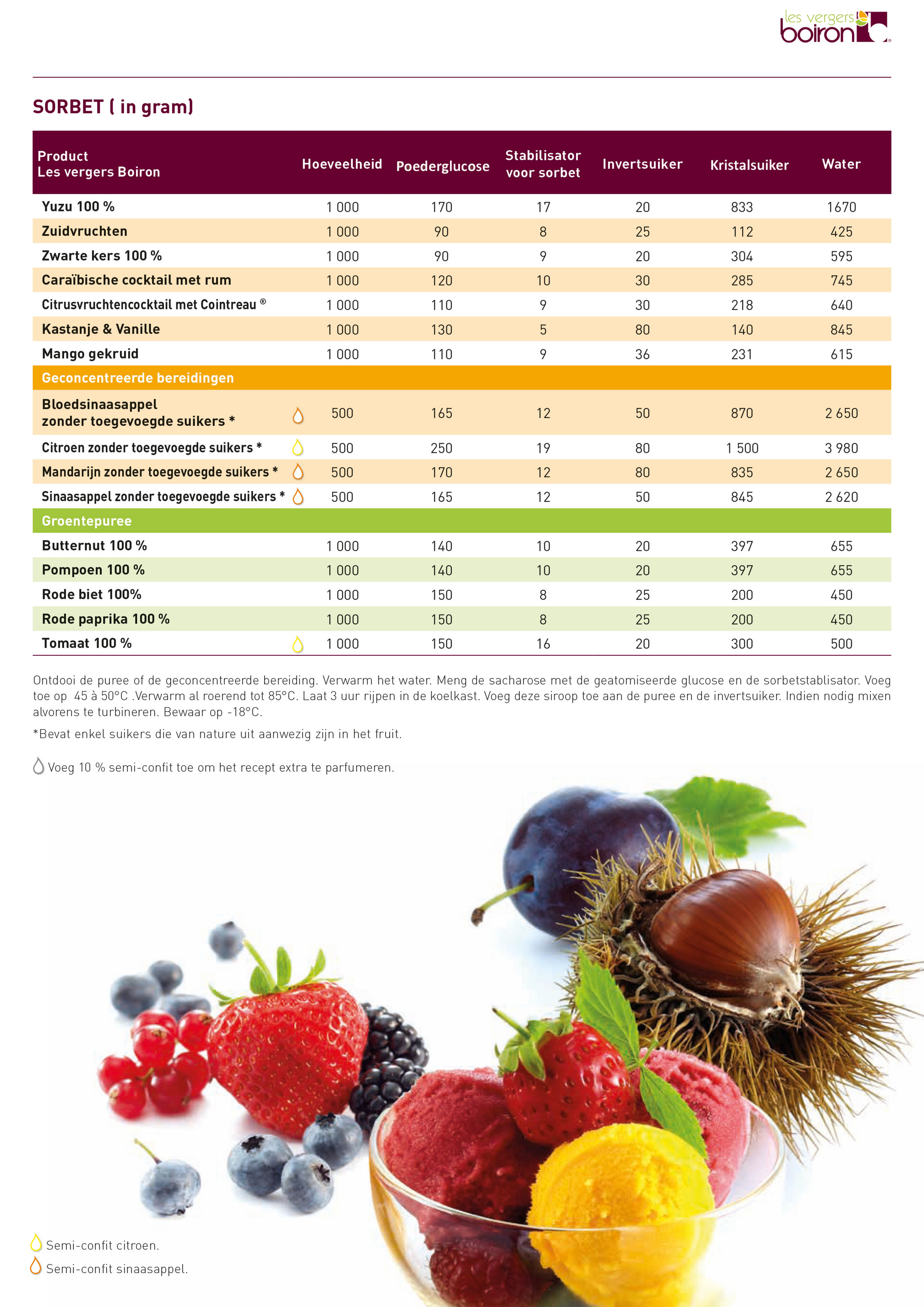 Boiron Fruit Puree Sorbet Recipes | Bryont Blog